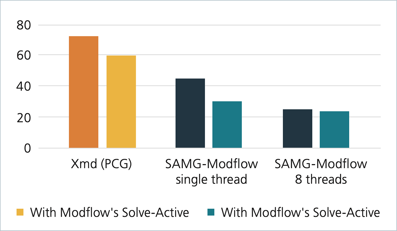 Water Resources Software & Engineering Services